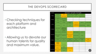 Lean organization framework by Pierre Masai | PDF