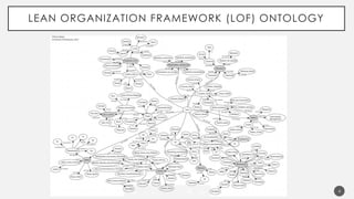 Lean organization framework by Pierre Masai | PDF | Business | Business ...