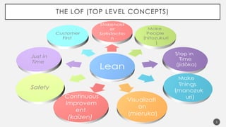 Lean organization framework by Pierre Masai | PDF | Business | Business ...