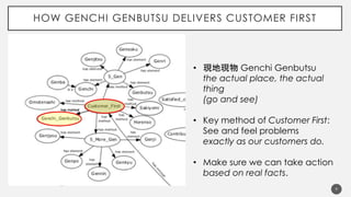 Lean organization framework by Pierre Masai | PDF | Business | Business ...