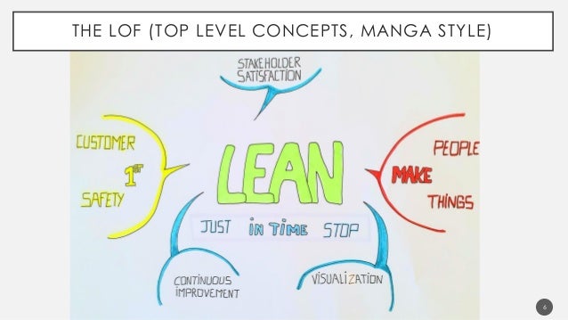 Lean Organizational Structure