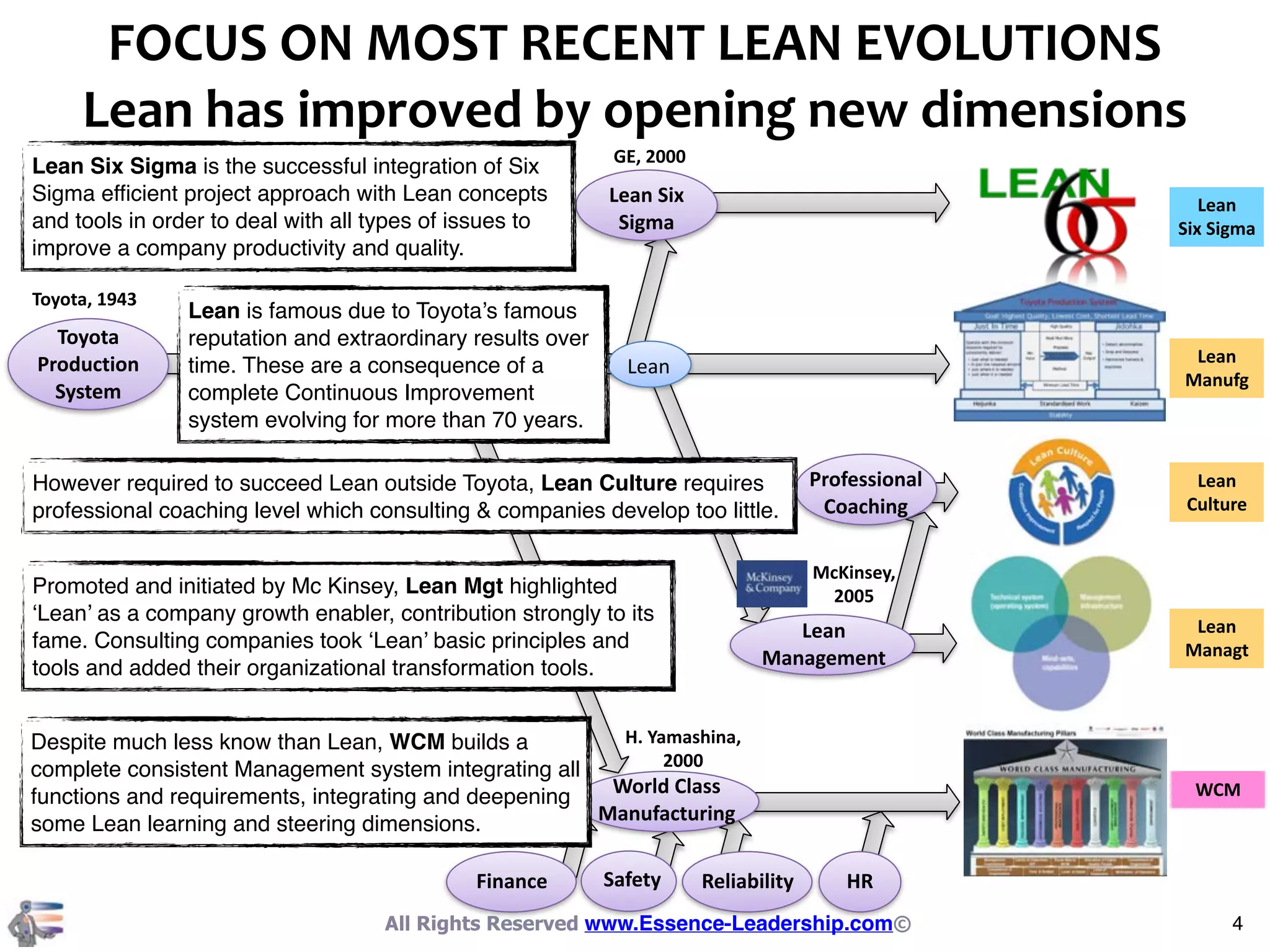 Build your future Lean like Lean was originally built | PPT
