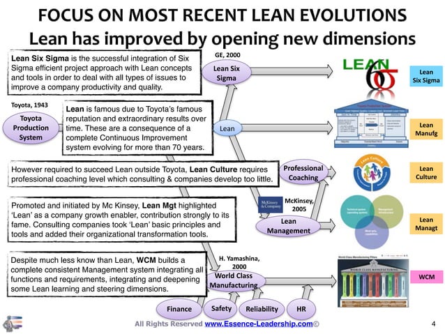 Build your future Lean like Lean was originally built | PPT
