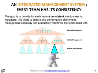 Build your future Lean like Lean was originally built | PPT