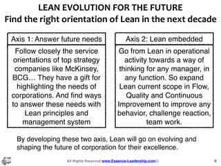 Build your future Lean like Lean was originally built | PPT
