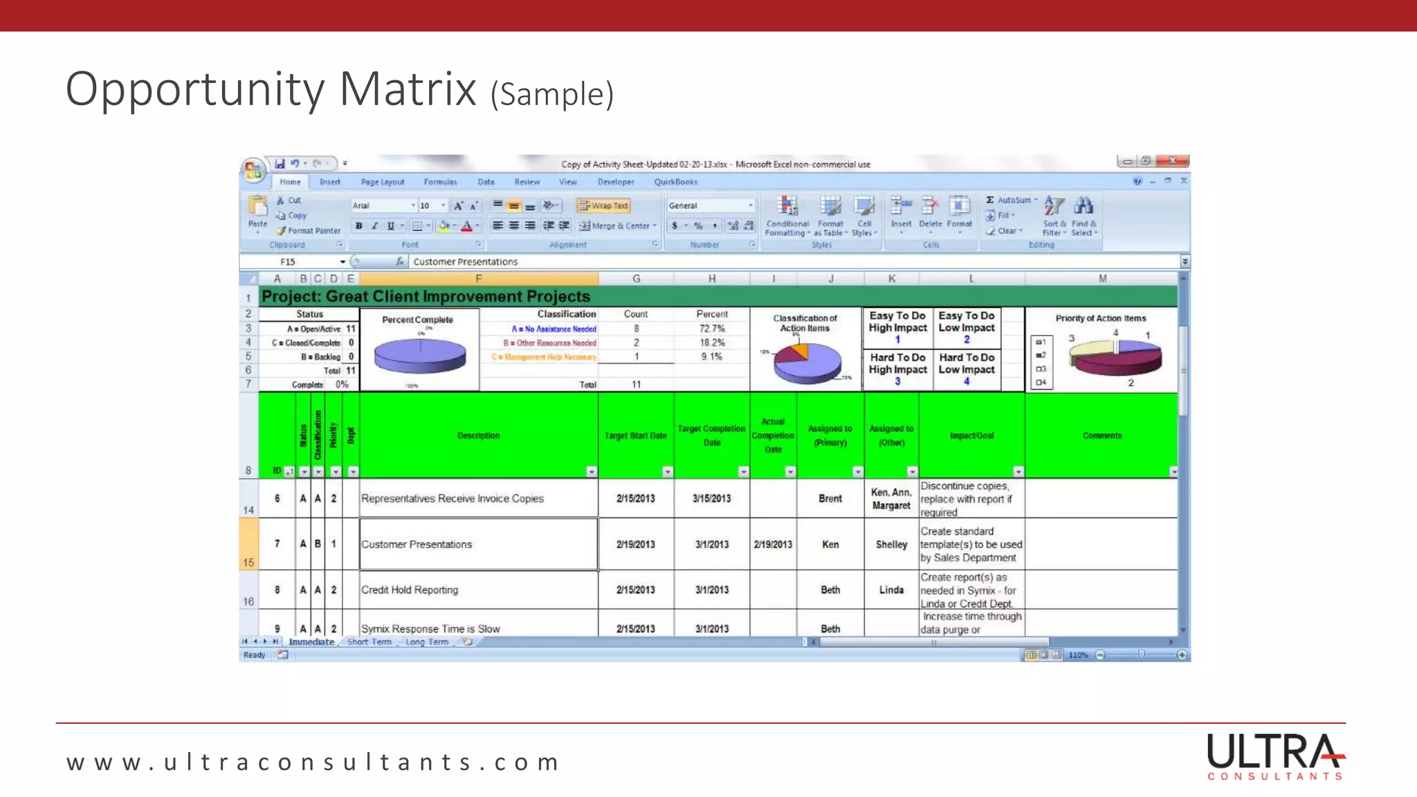 Lean Out Processes in Mixed-Mode Manufacturing | PPTX | Web ...