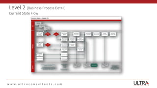 Lean Out Processes in Mixed-Mode Manufacturing | PPTX | Web ...