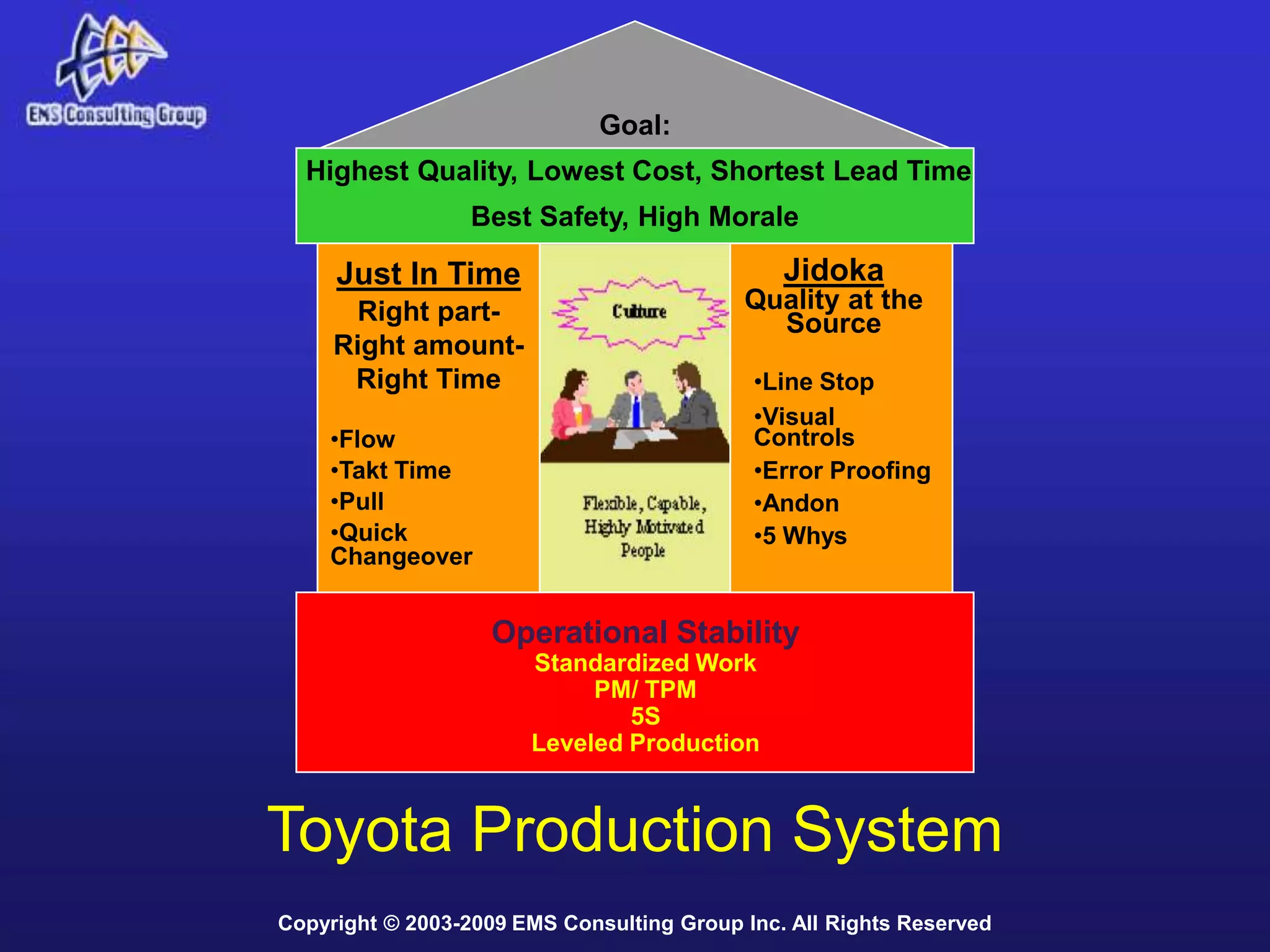 Lean Manufacturing: Improve Productivity, Quality, and Lead-Time | PPTX