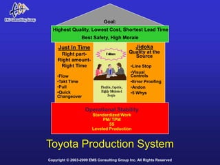 Lean Manufacturing: Improve Productivity, Quality, and Lead-Time | PPTX