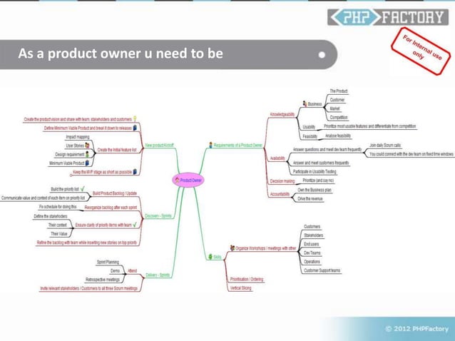Lean Practices at Railsfactory | PPT