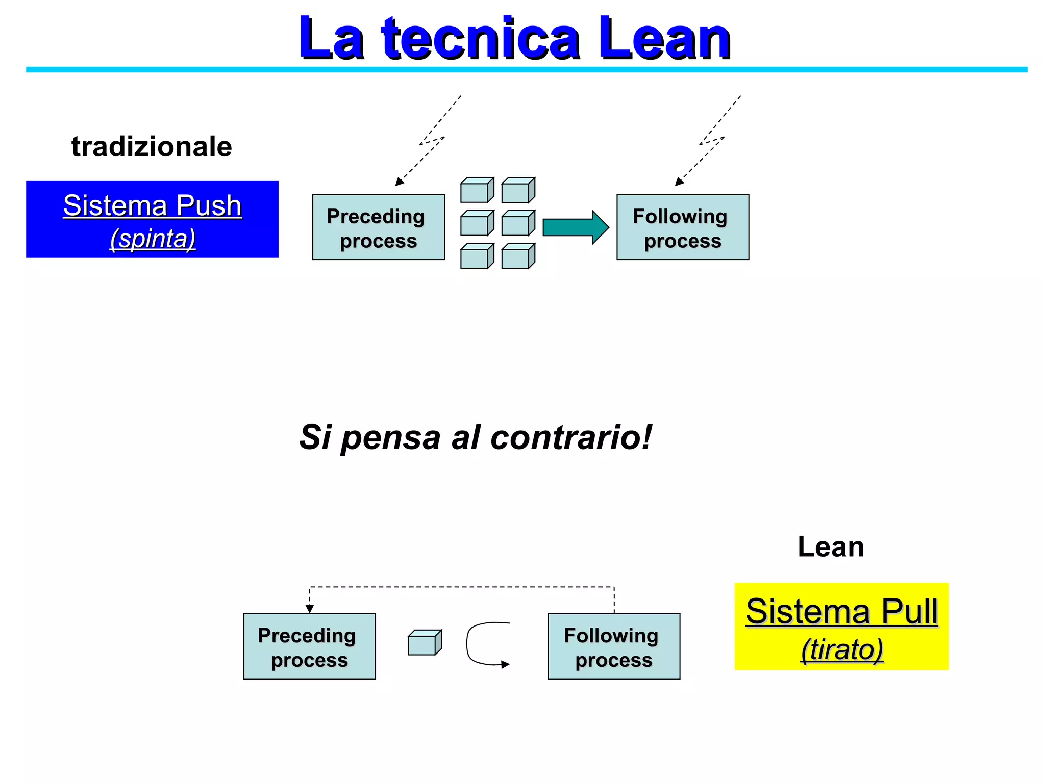 Lean Parte 2 Standardizzazione | PPT