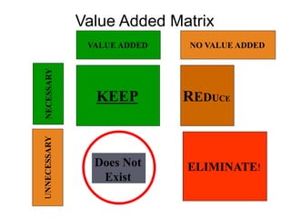 Lean philosophy | PPTX