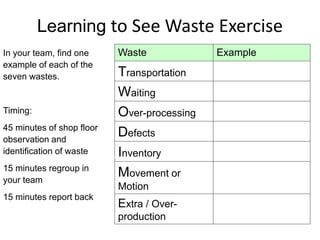 Lean philosophy | PPTX