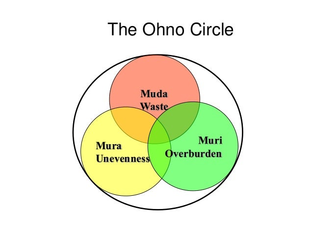 Ohno Circle