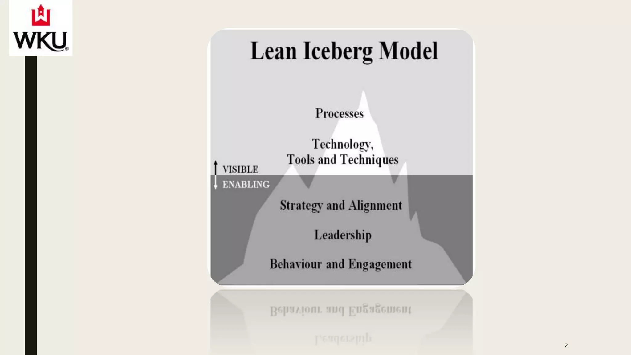 Lean project plan | PPTX