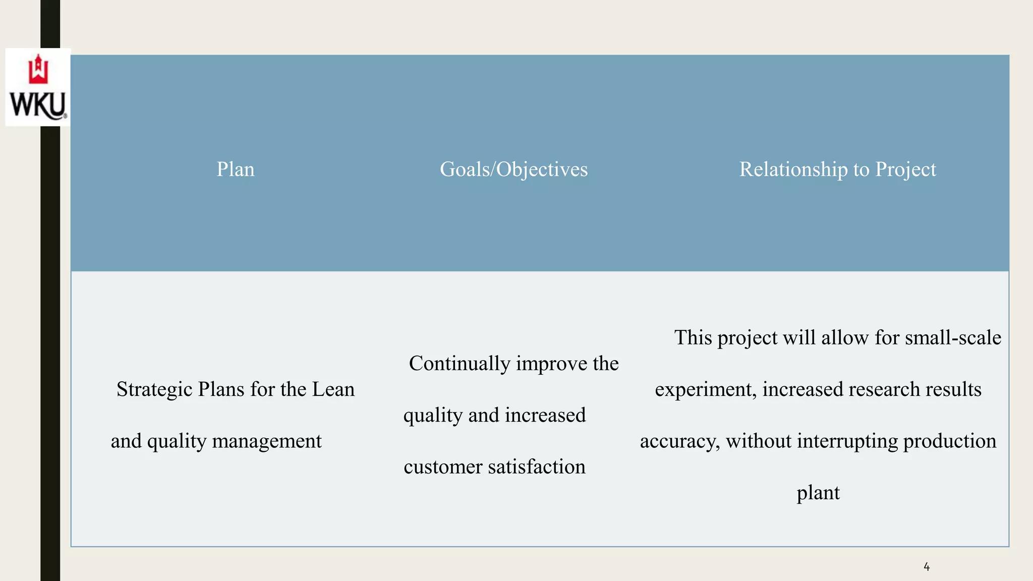 Lean project plan | PPT