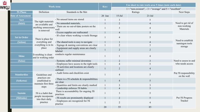 Lean project plan | PPT