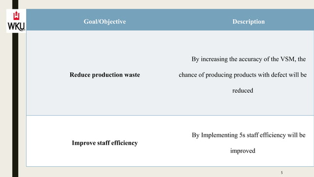 Lean project plan | PPT
