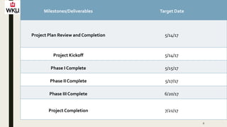 Lean project plan | PPT
