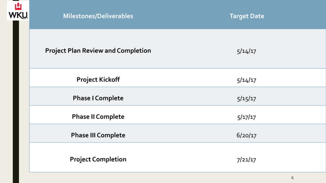 Lean project plan | PPT