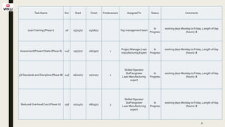 Lean project plan | PPT