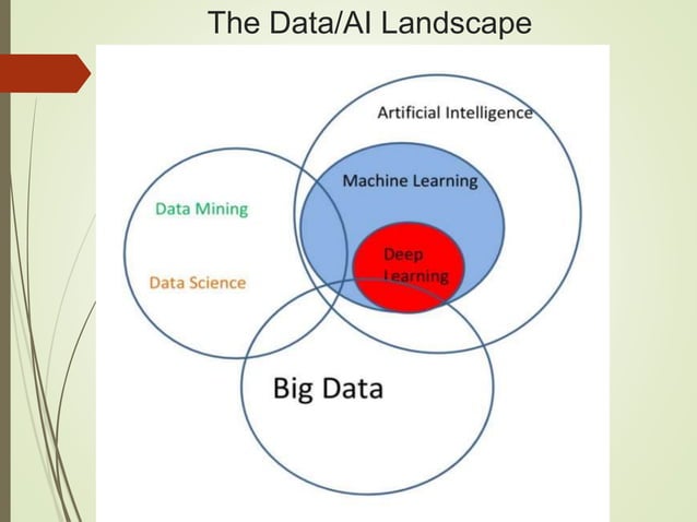 Introduction to Deep Learning and TensorFlow | PPT