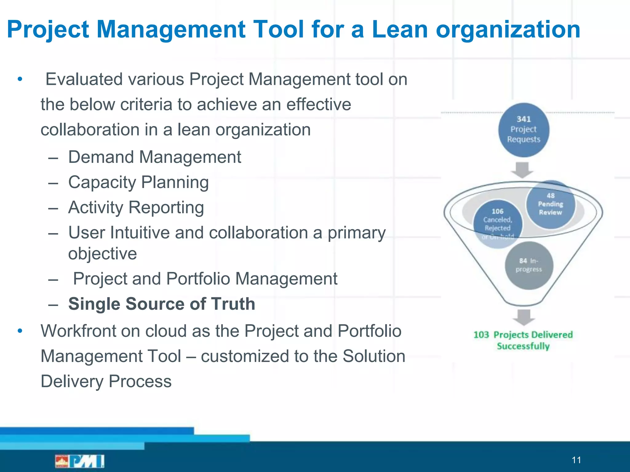 Lean pmo – Delivering success globally public | PPT