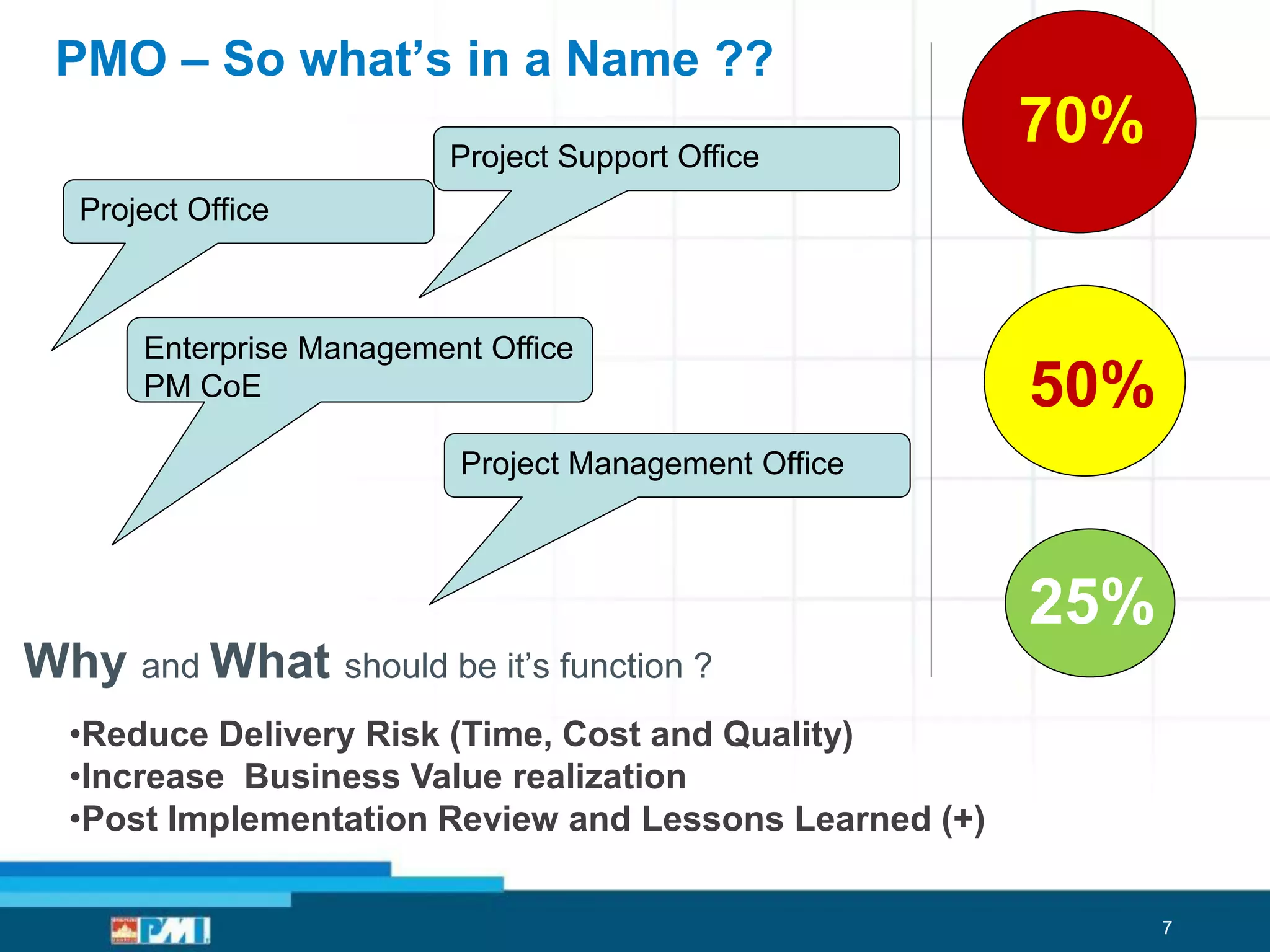 Lean pmo – Delivering success globally public | PPT