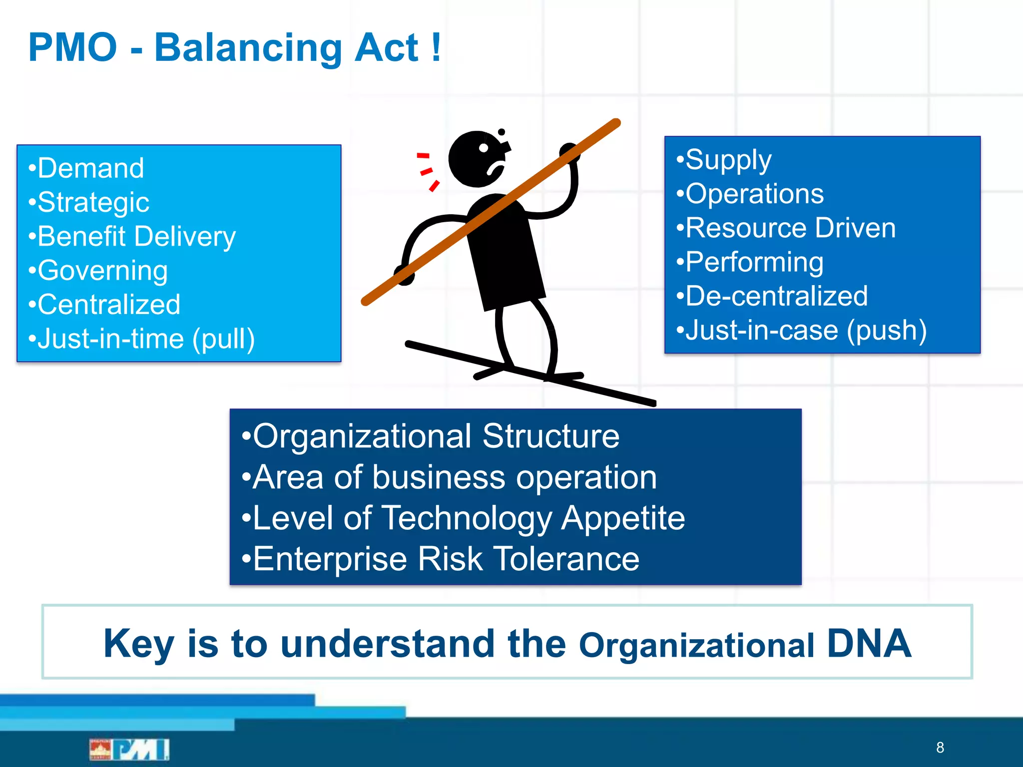 Lean pmo – Delivering success globally public | PPT