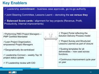 Lean pmo – Delivering success globally public | PPT