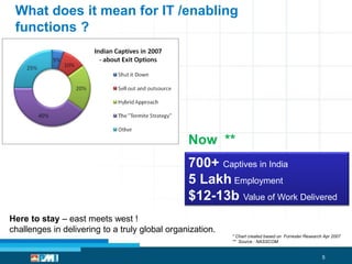 Lean pmo – Delivering success globally public | PPT