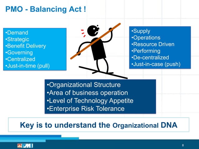 Lean pmo – Delivering success globally public | PPT