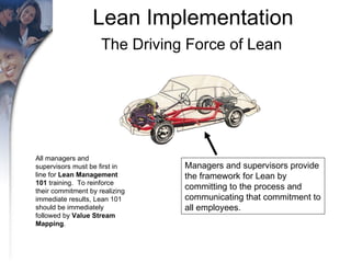Lean Presentation | PPT