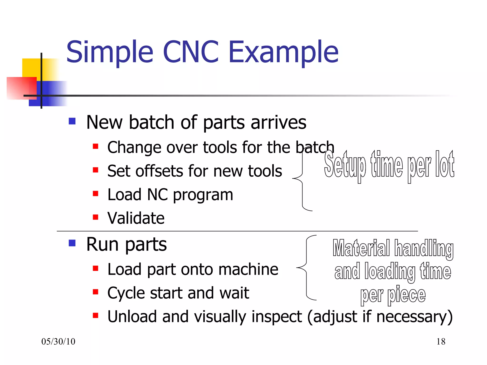 Lean presentation ppt | PPT