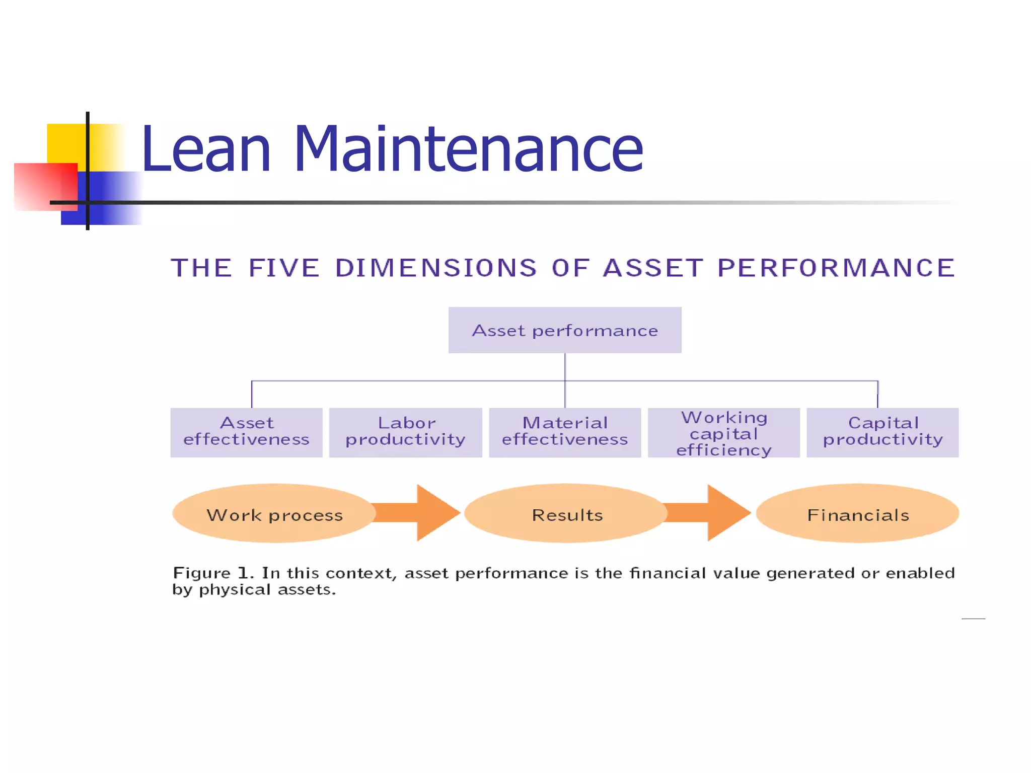 Lean presentation ppt | PPT