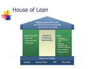 Lean presentation ppt | PPT