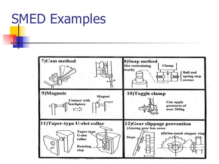 smed example 2 by Nital Zaveri