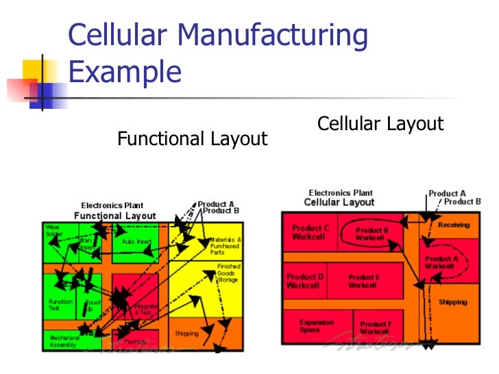 Lean presentation ppt