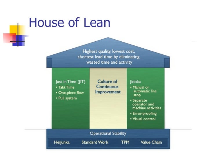 Lean presentation ppt
