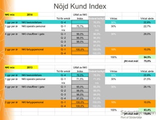 Lean presentation för Norrköping hamn | PPTX