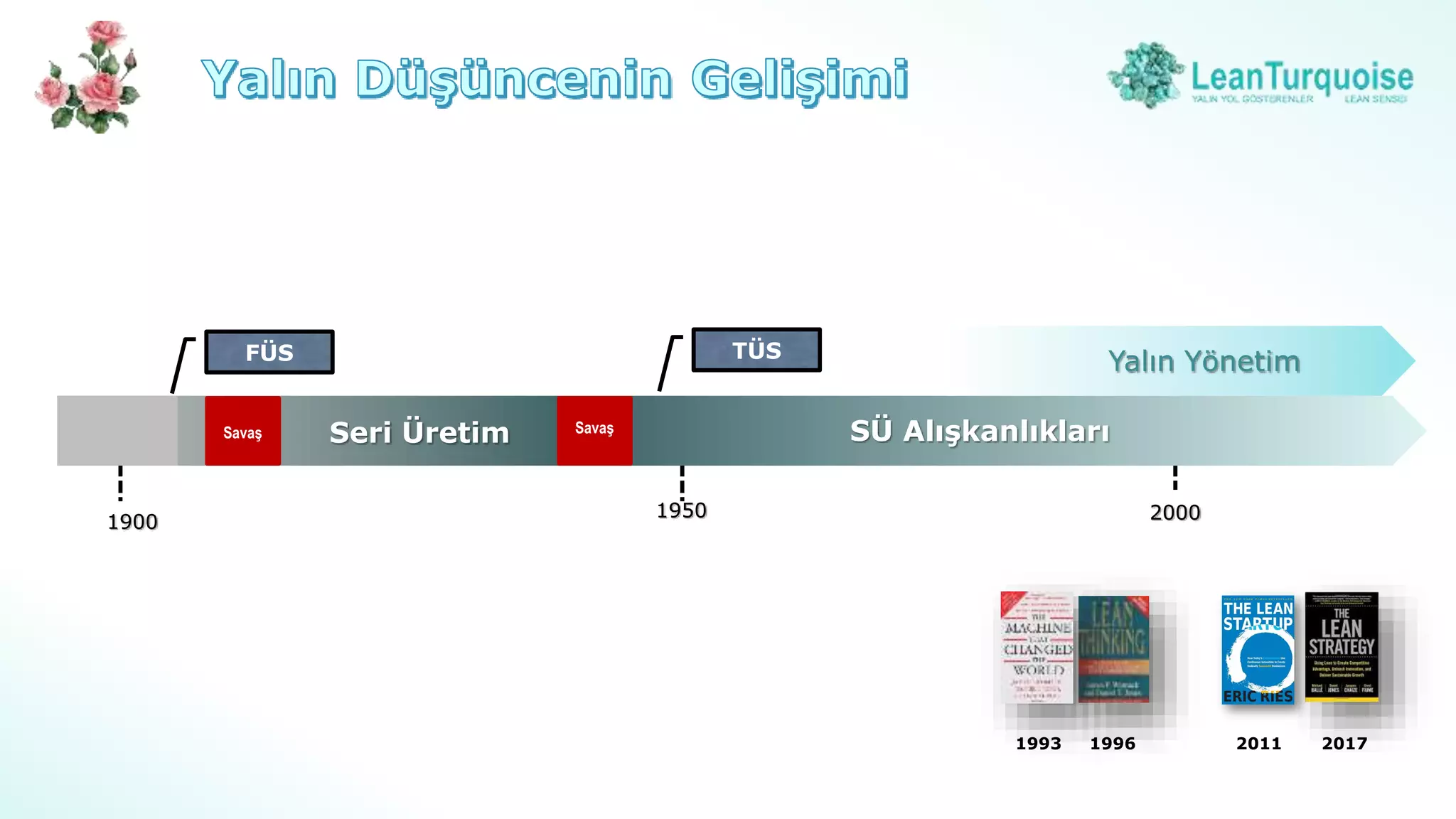 Lean presentation medical turkish | PPTX
