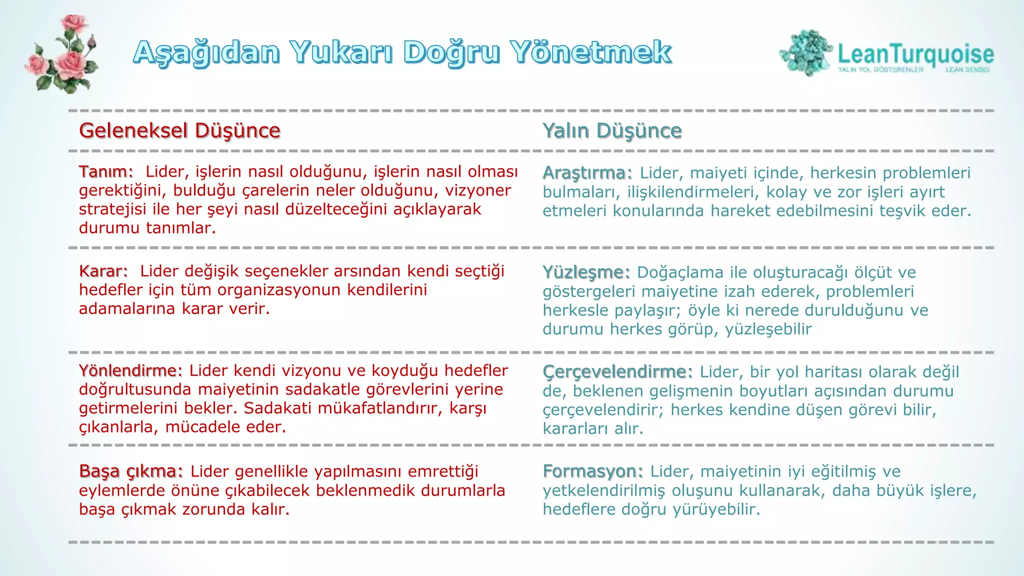 Lean presentation medical turkish | PPTX