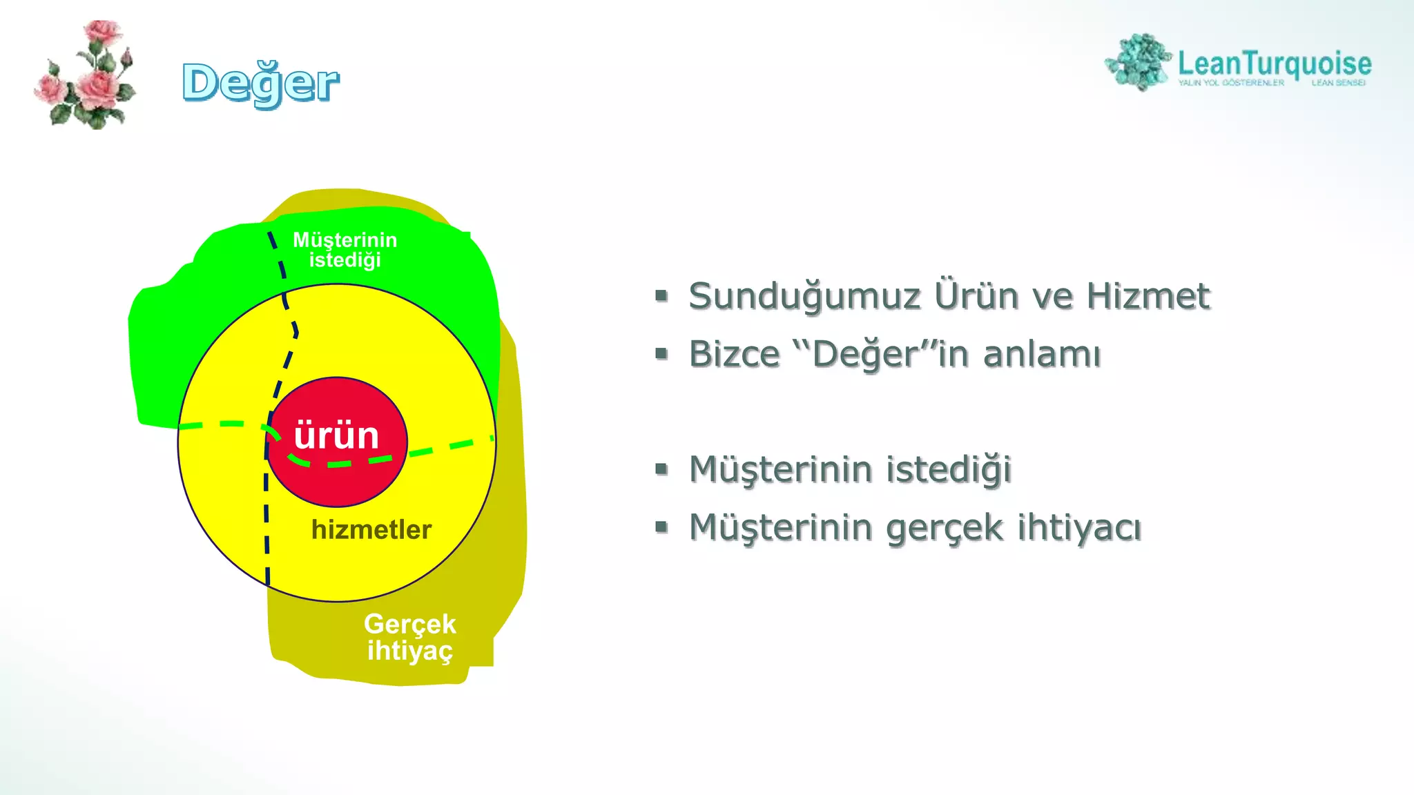 Lean presentation medical turkish | PPTX