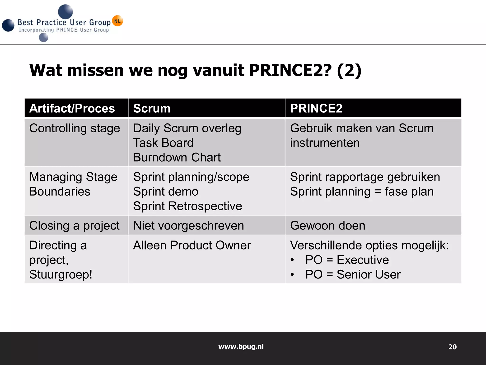 Lean PRINCE2, projectmanagement is waste (maar noodzakelijk) | PPT