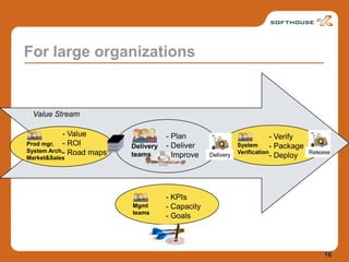 Lean principles | PPTX | Logistics | Business