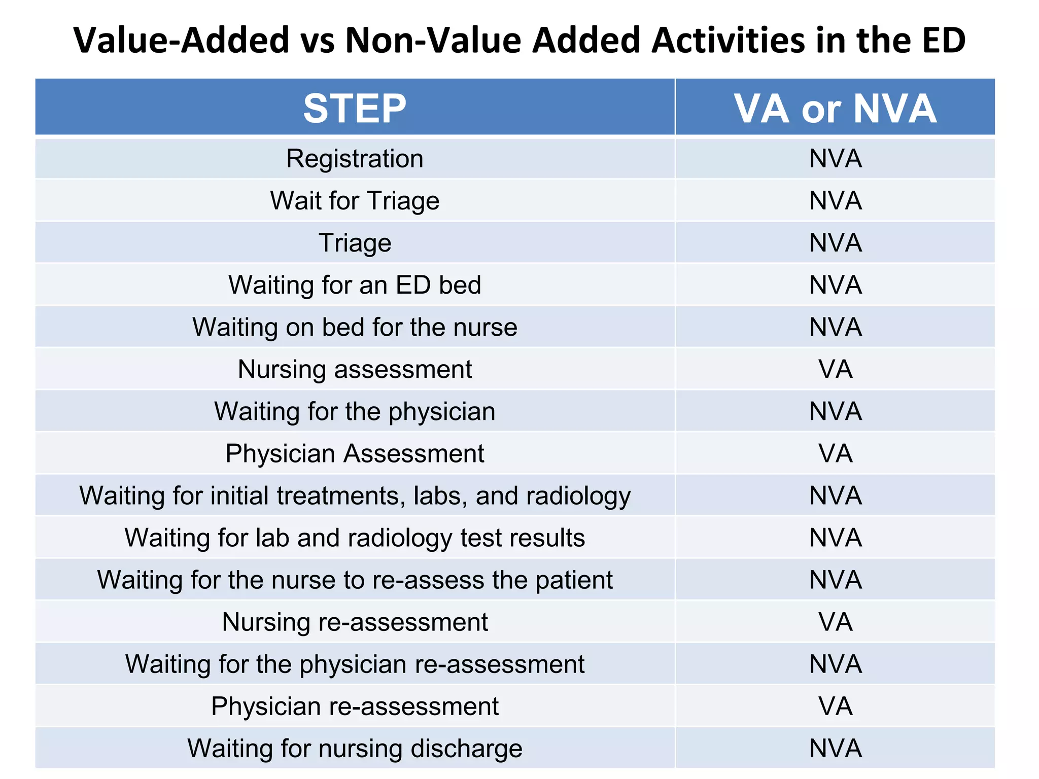 Lean Implementation in Healthcare Organizations - The 5Ss Tool | PPTX