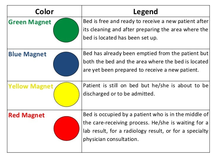 Lean Implementation in Healthcare Organizations - The 5Ss Tool
