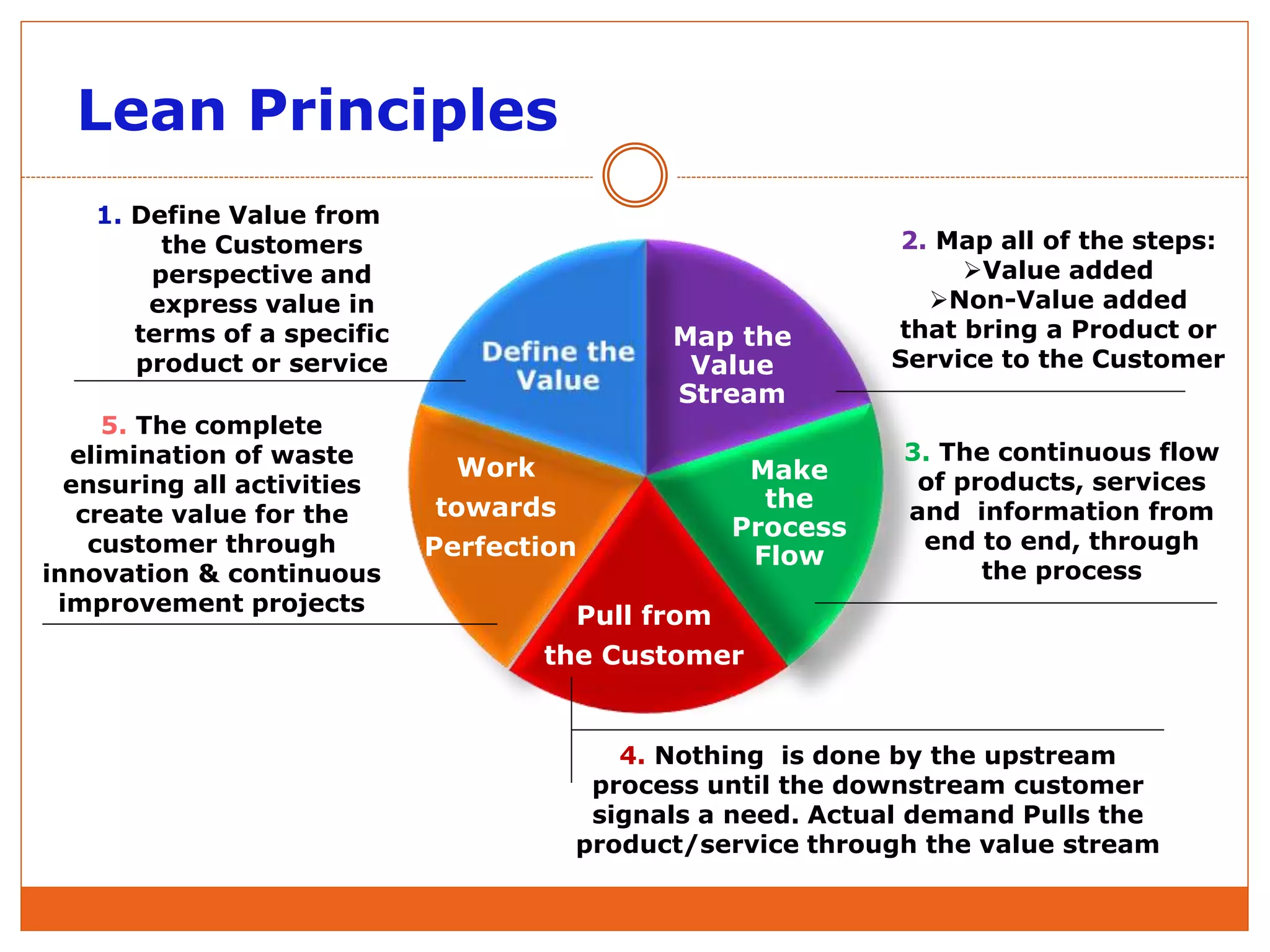 The 5 Lean principles | PPTX
