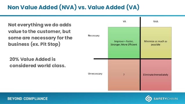 Lean Principles: Reduce Waste, Add Value, & Build Operational ...