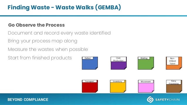 Lean Principles: Reduce Waste, Add Value, & Build Operational ...